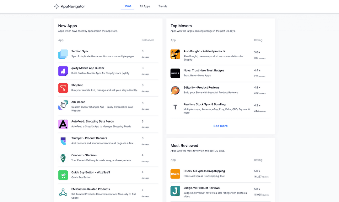 Monitor Shopify app rankings and uncover insights with Ablestar ...